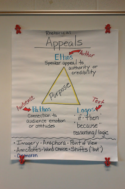 Enhanced Annotation with the Aristotelian Triangle | The Learning Cafe