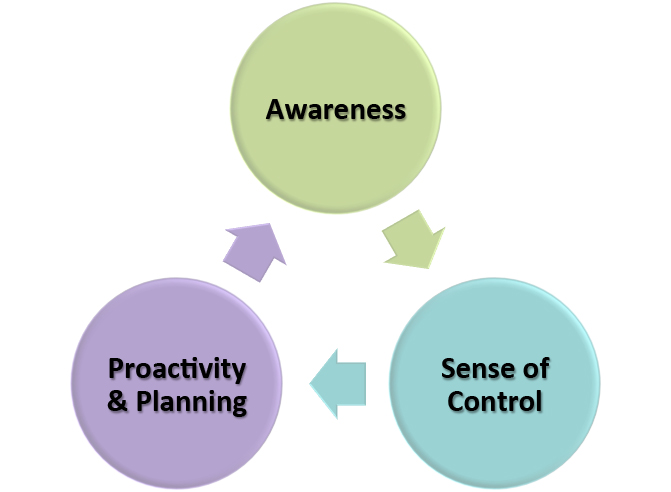 Productivity in a Mobile World: How to Grow Your Personal Productivity