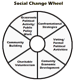 Point To Write: Moral Depravity Vs Poverty