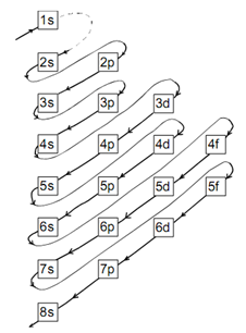Azas Aufbau | CHEMISTRYCHEMISTRY