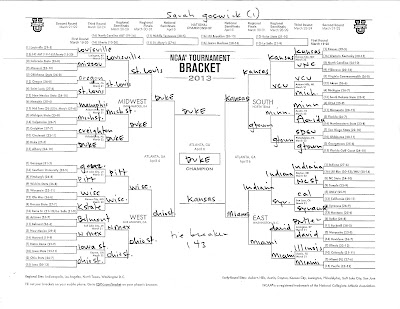 BlueInThe212: In Case You Wanted To See A Perfect Bracket