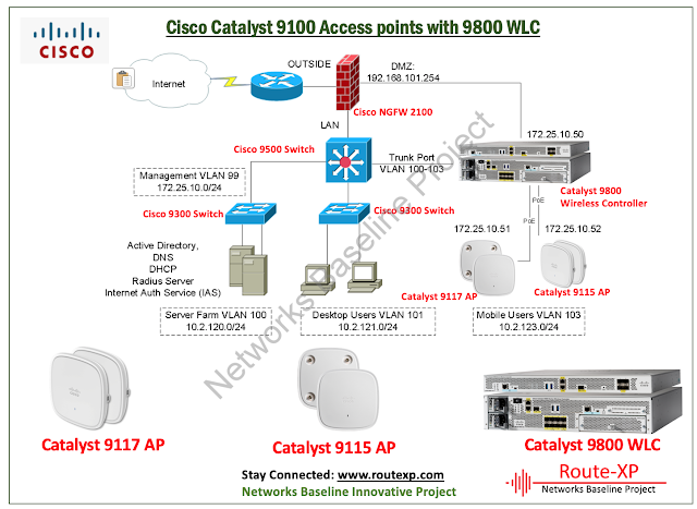 Introduction to Cisco Catalyst 9100 Wireless Access Points - Route XP