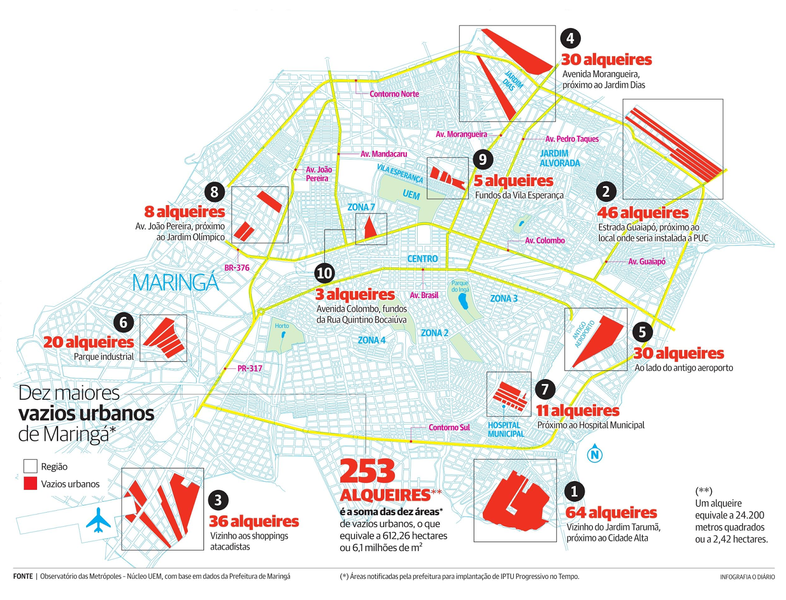 Observatório das Metrópoles Núcleo UEM / Maringá: 2017