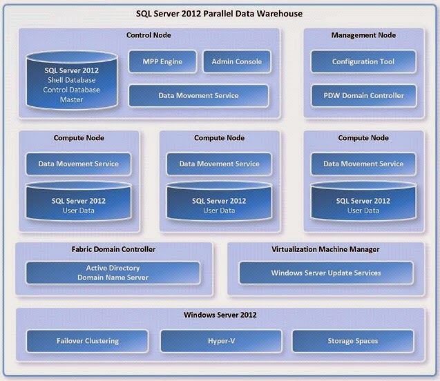 Knowledge Sharing What Is The Difference Between Smp And Mpp