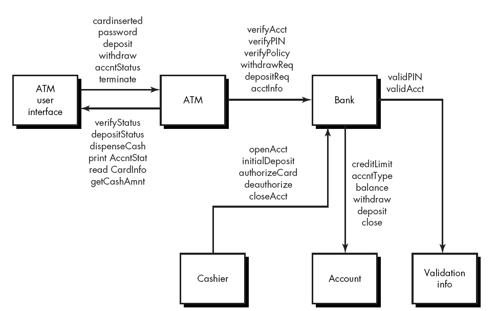 Difference Between Developer And Tester