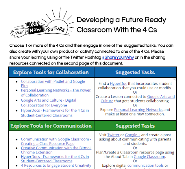 Know Your Why!: Developing a Future Ready Classroom With the 4 Cs ...