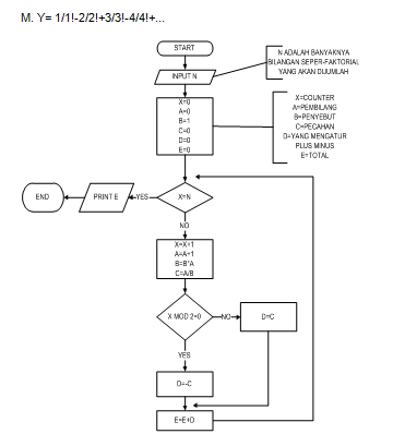 Contoh Flowchart Dan Program Operasi Aritmatik Pada Java PART II - Tubianto