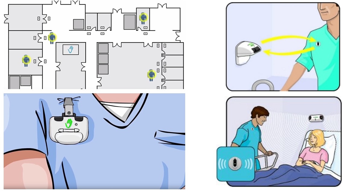 Electronic Compliance Monitoring Systems