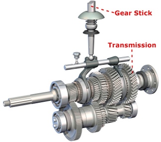 Super Car Guide: Transmission