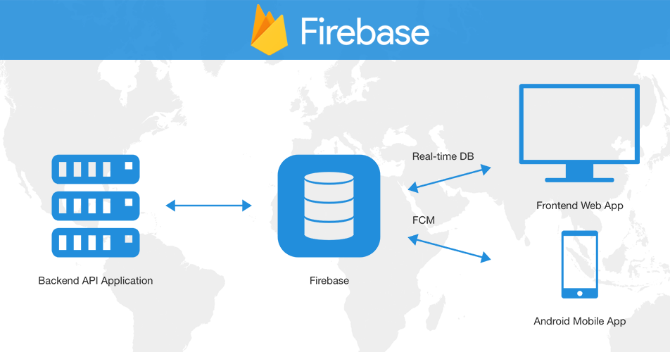 Firebase with.Net Core and C#