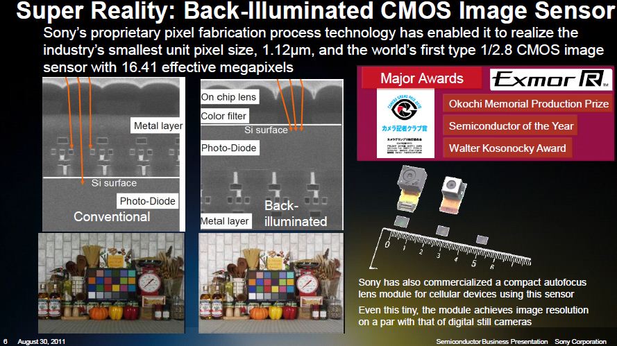 Image Sensors World: Sony Image Sensor Business Presentation
