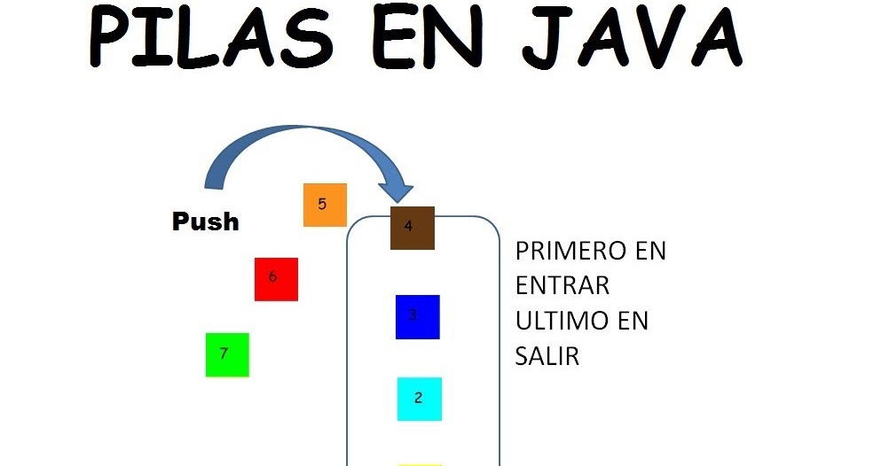 Pilas En Java