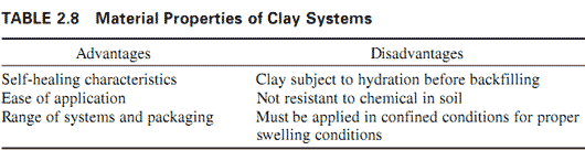 BUILDER'S ENGINEER: CLAY SYSTEMS - WATERPROOFING AND CONSTRUCTION