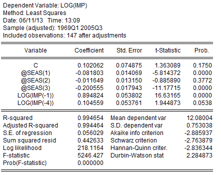 Econometrics Beat: Dave Giles' Blog: When is an Autoregressive Model ...