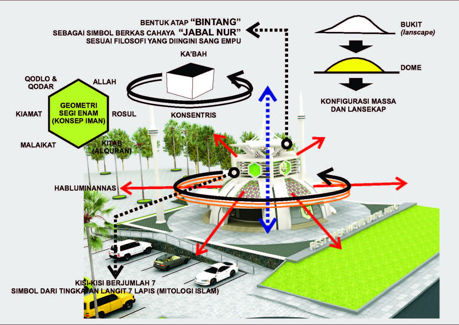 SigitWijionoArchitects.studio: CONTEMPORARY MOSQUE