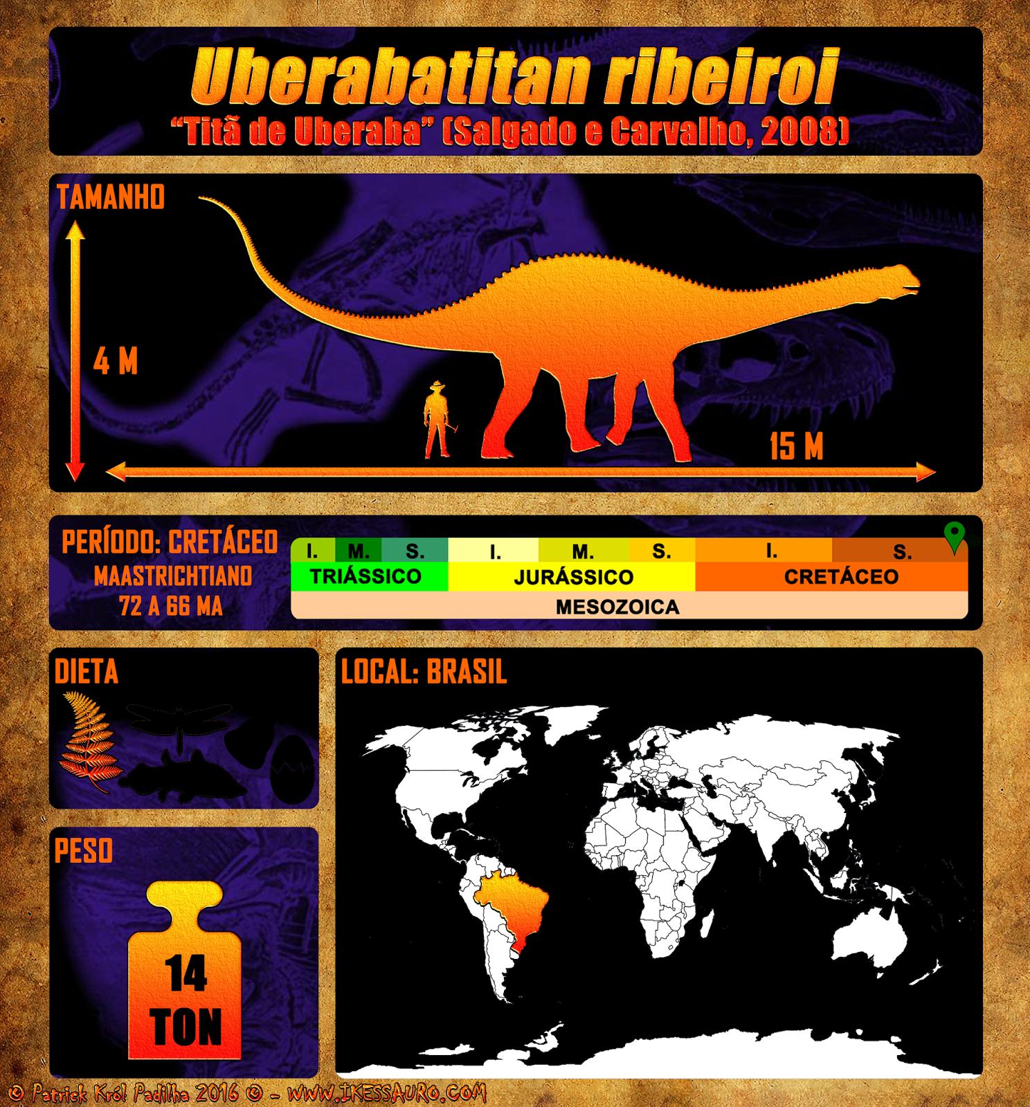 Uberabatitan | Ikessauro