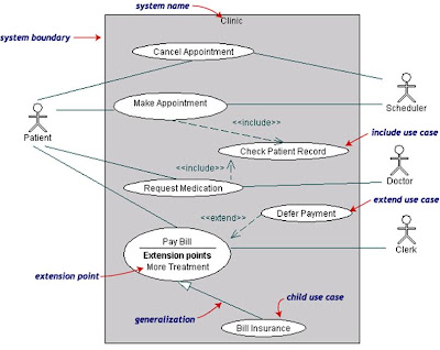 Mengenal Use Case Diagram ~ Nickizoner