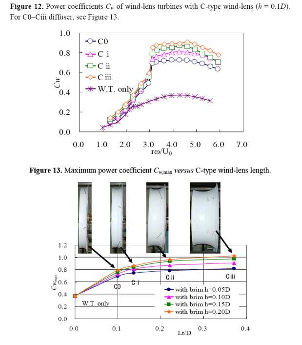 Wind Lens Turbines Another Look | Environment | Before It's News