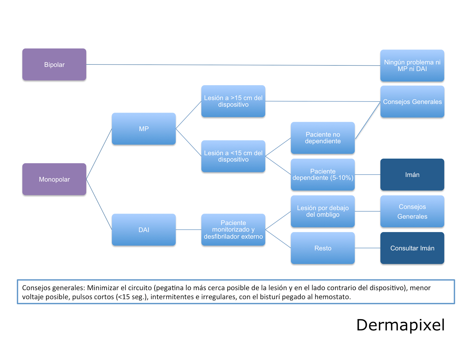 Dermapixel: junio 2017