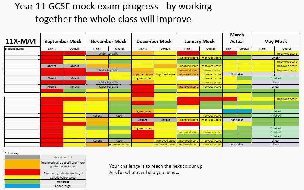 Thoughts on managing variability: Make it visible - colour coding progress