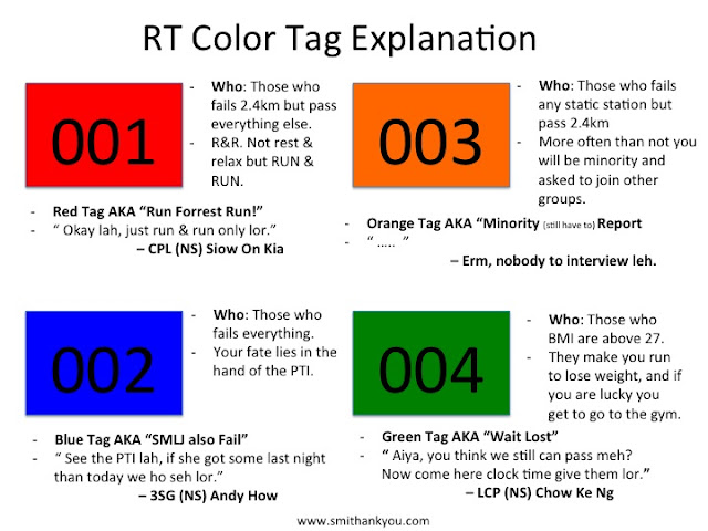 Bedok Camp RT Color Tag Review. ~ Smithankyou - Lifestyle and Travel ...