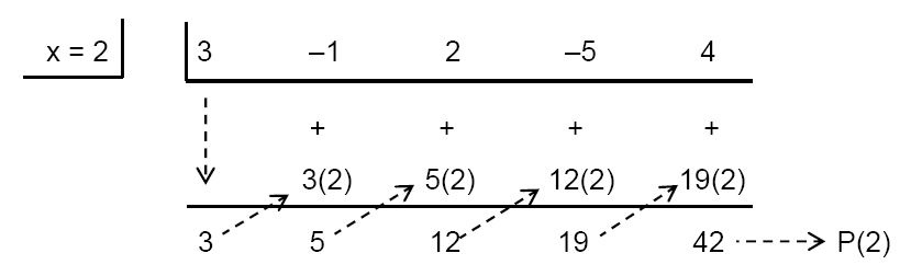Pengertian Polinomial dan Nilai Polinomial - Materi Lengkap Matematika
