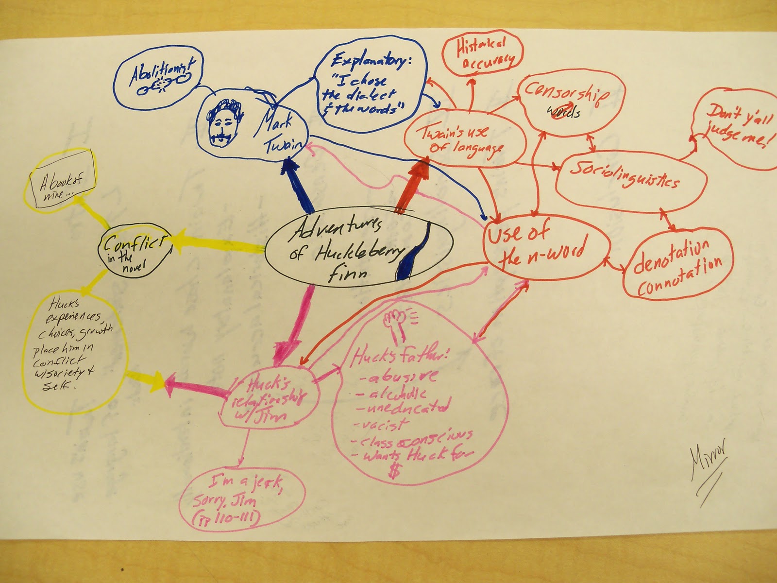 Adventures of a literary mind