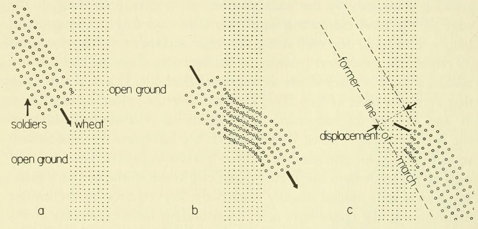 Data Deluge: Refraction of soldiers through a field of wheat