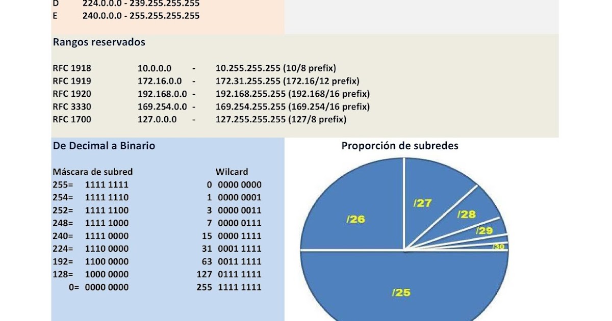 Tecnologías de Información, Comunicaciones y Automatización: Resumen de ...