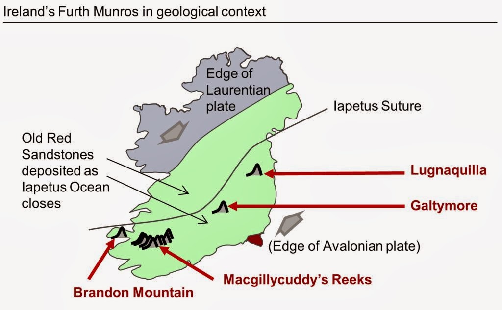 The Call of the Mountains: Ireland's Munros - an outline for Furth-baggers