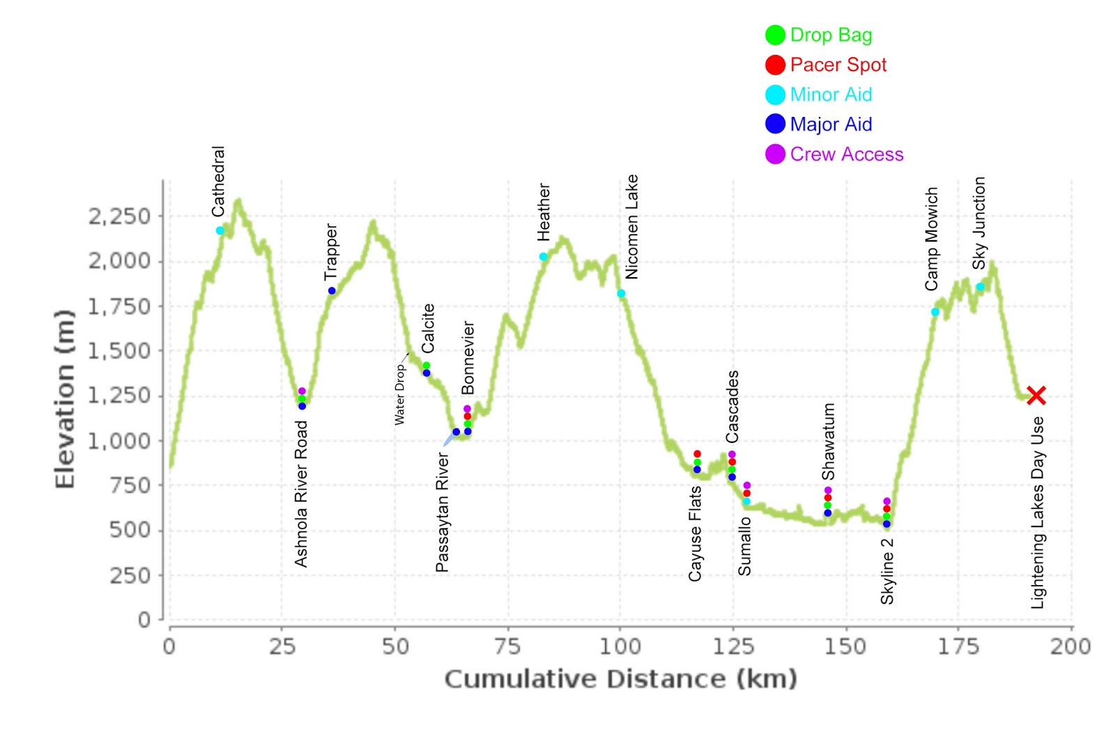 Trail Effect: Fat Dog Race Course Profile - Updated for 2017