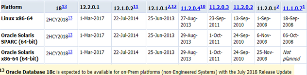 Oracle Para Todos: Oracle 12.2.0.2 está aquí … ¡corrección! Oracle 18c ...