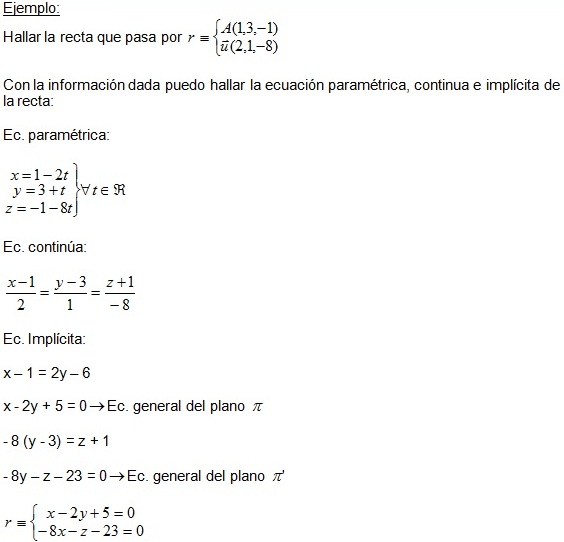 Matemáticas PI Sta. Victoria.: Ecuación implícita de la recta