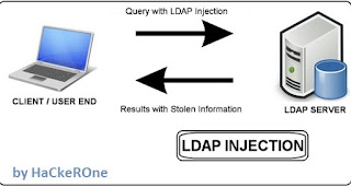 LDAP INJECTION - HaCkeOne | Cyber security News | WAPT | VAPT | OWASP