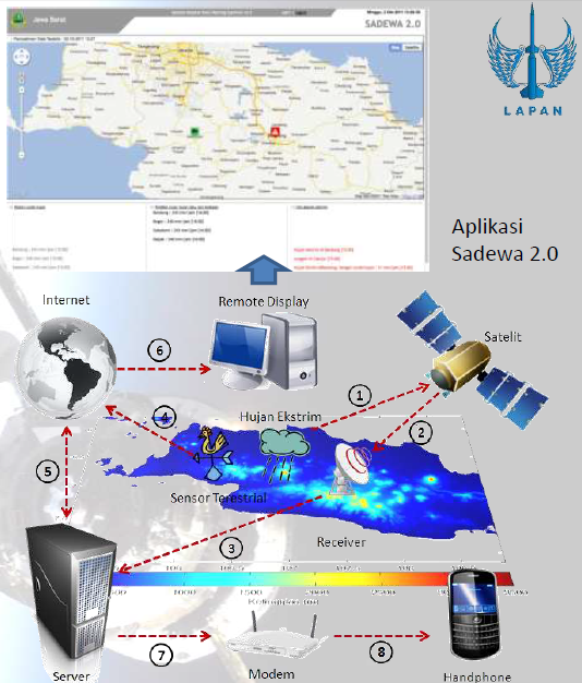 Sadewa: Si Pemberi Peringatan Dini Terhadap Bencana | Eduprisma ...