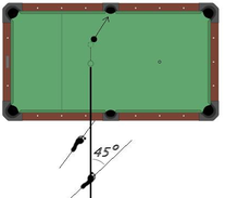 JAI BALAJI BILLIARDS: POOL & BILLIARDS - Fundamental Techniques..(TO BE ...
