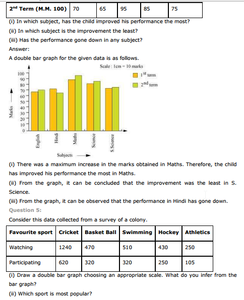 NCERT Text Book Solutions: NCERT Solutions for Class 7th Maths Chapter ...