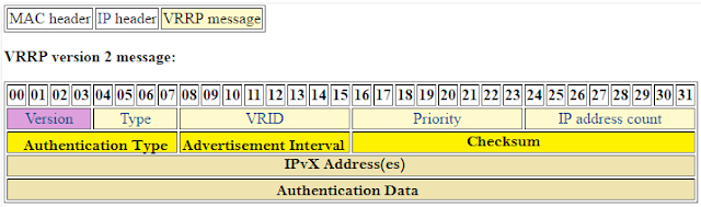 Computer Science Geek Zone: Virtual Router Redundancy Protocol (VRRP)