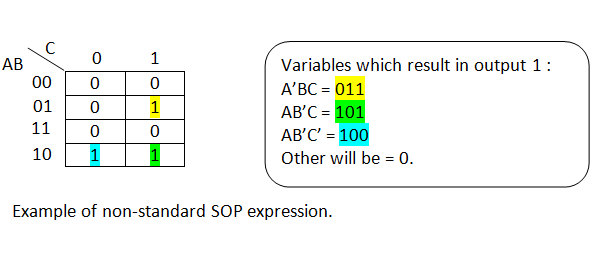 OSK ASSIGNMENT : Simplification of Boolean Equations and Karnaugh Map