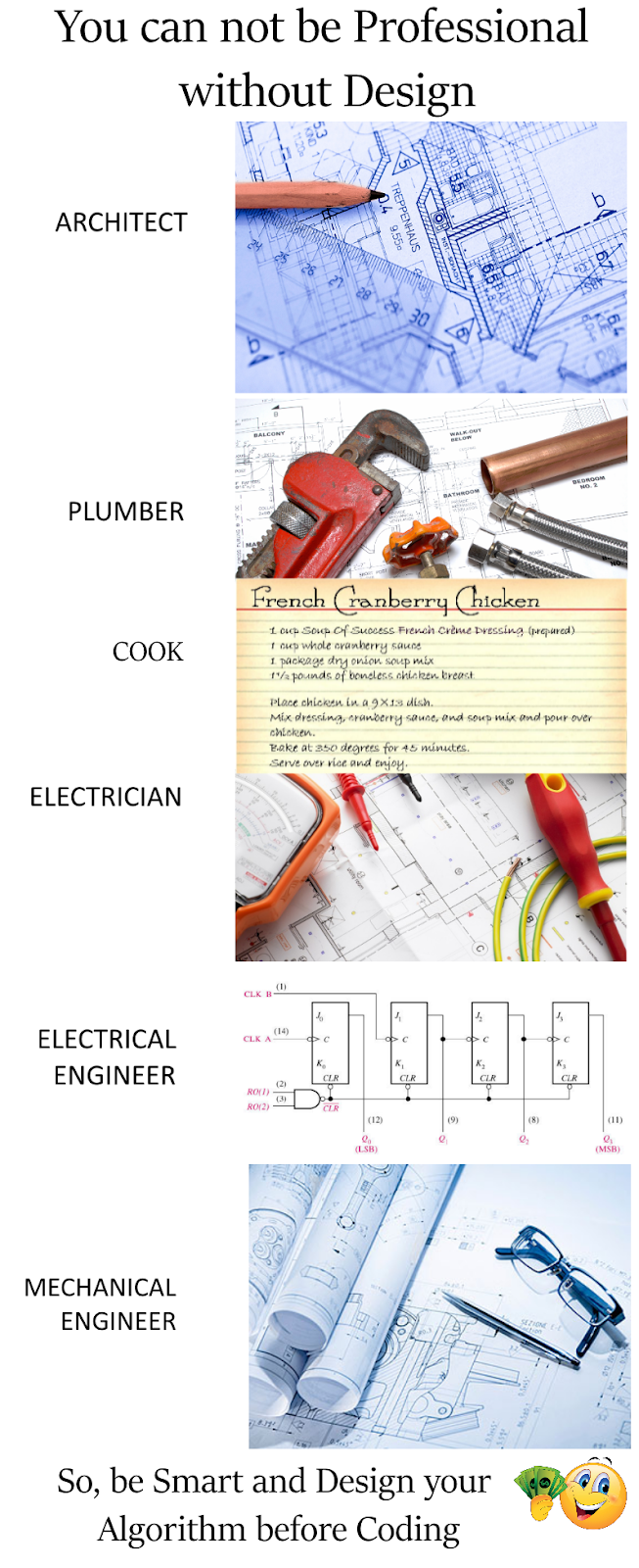 Intro2cs Java Design Flowcharting And Pseudocode Function Call And Logic