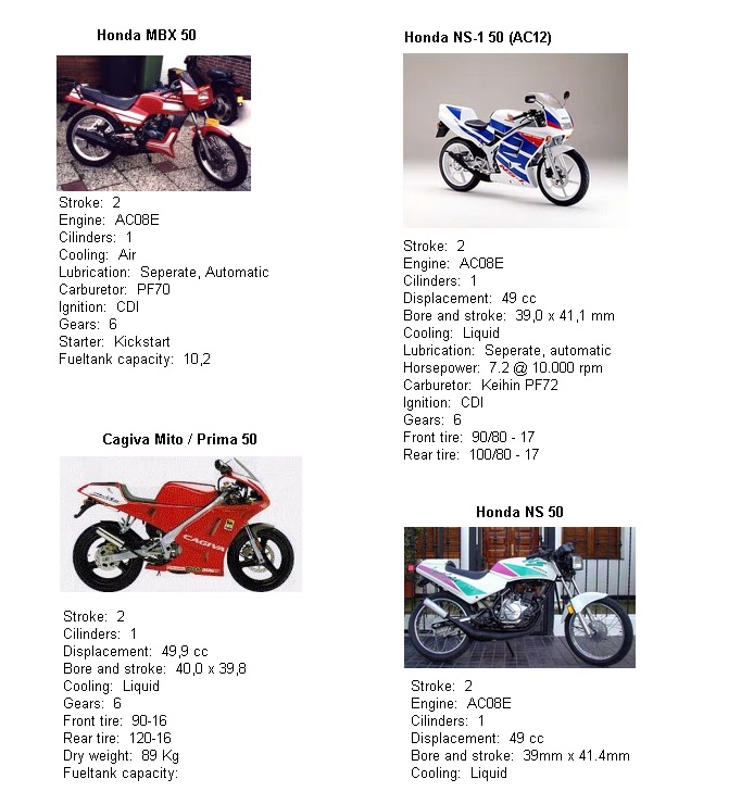 motorcycle you like: Motorcycle with 50cc Engine