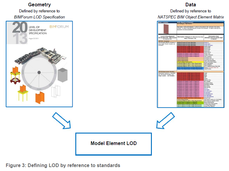 BIMFix Blog: A Review - BIMForum LOD Specification-2015