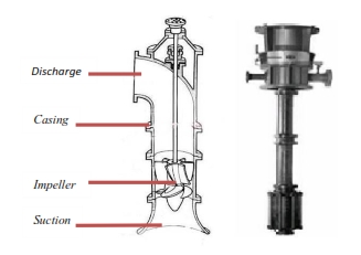Klasifikasi Pompa Sentrifugal ~ TEKNIK MESIN ZONE