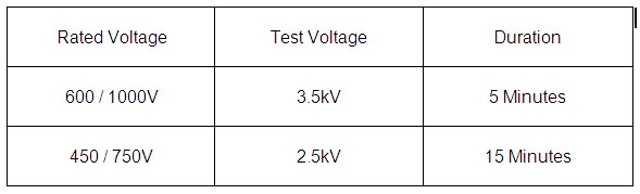 Engineering Boy: How To Test LV Cable