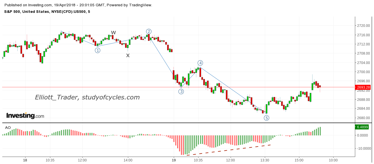 Elliott_Trader: Five Waves Down