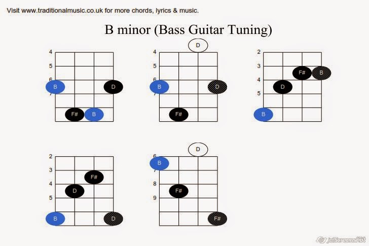 GAMBAR KUNCI GITAR BASS CHORDS LENGKAP - freewaremini