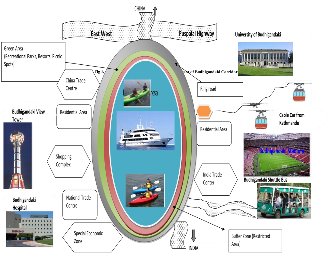 A Brief Description of Budhigandaki Hydropower Project: - by Dr. Laxmi ...