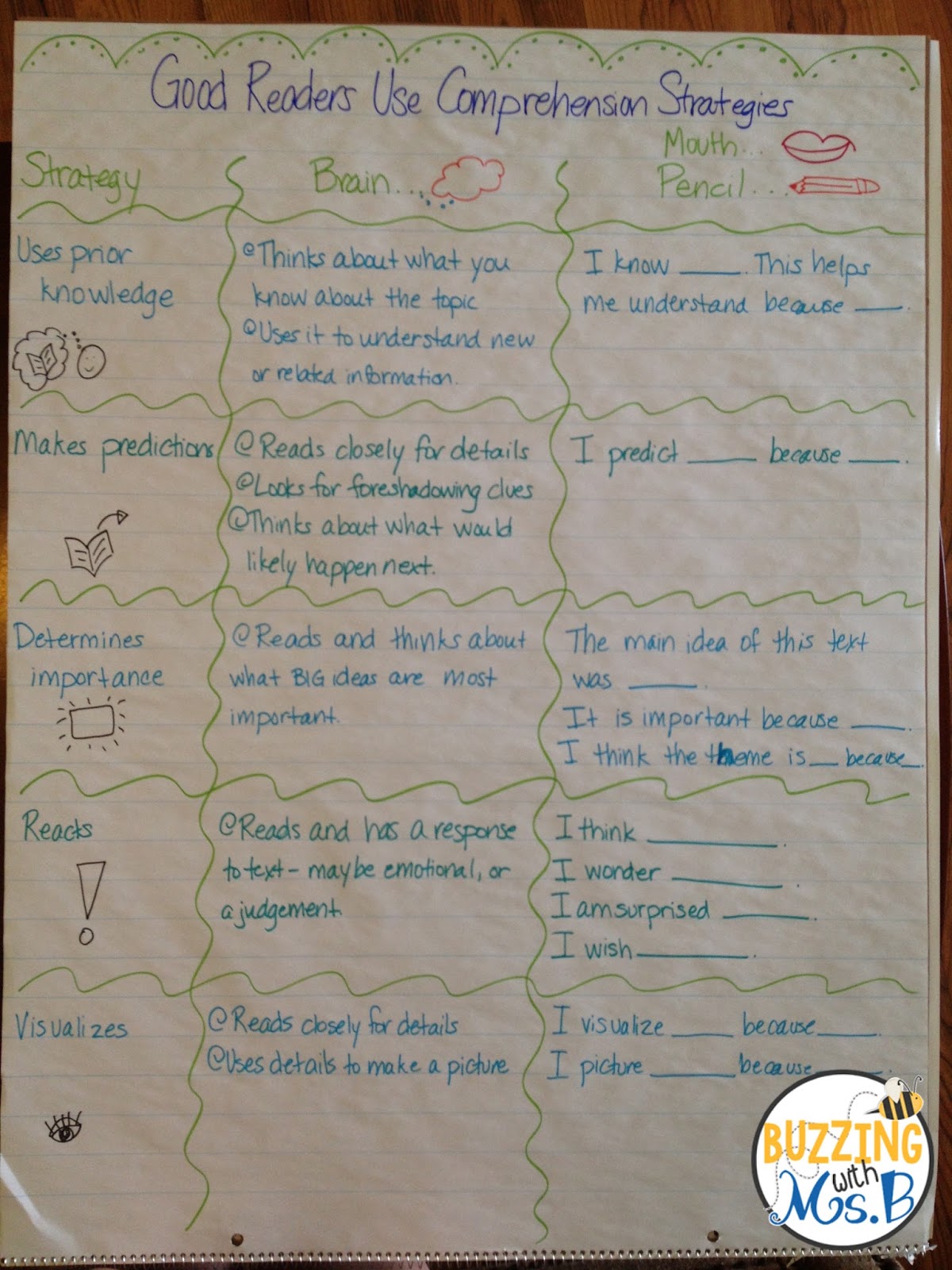 Guided Reading: How to Build Strategy Use in Readers - Buzzing with Ms. B