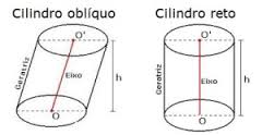 Discípulos da Matemática: Cilindro