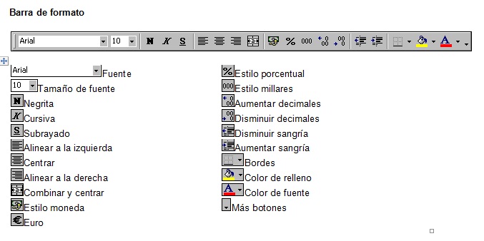 elaboracion de documentos electronicos: Nombres, Iconos y Funciones de ...